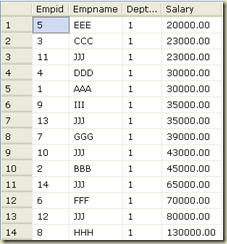 Sriman's Blog - SQL Server at a Glance: SQL SERVER - How To find Nth ...